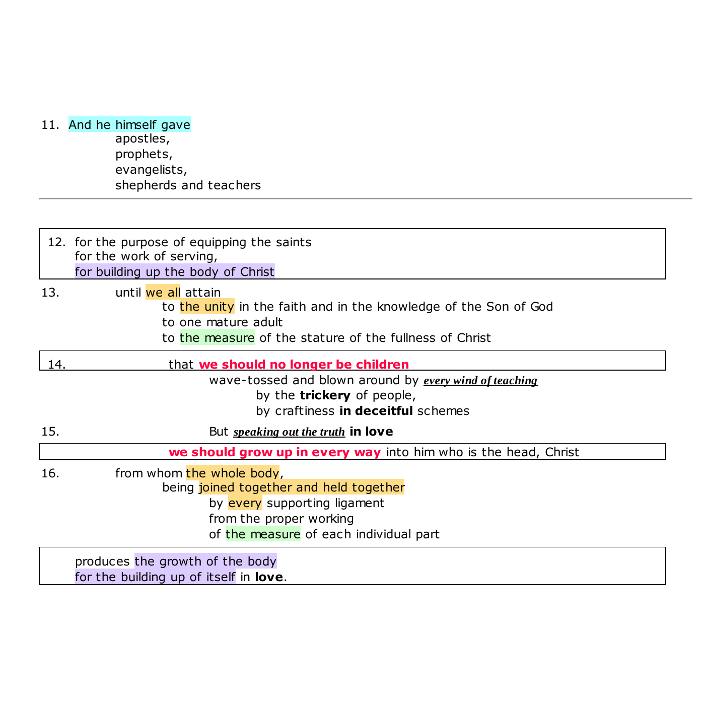 Visual Translation of Ephesians showing Literary Structures - Ephesians Teaching Series